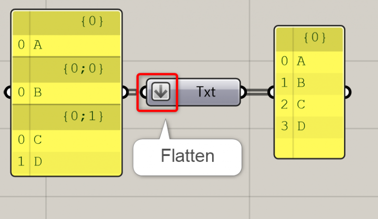 Grasshopper: データ階層の基本 Graft,Flatten,Simplify | AppliCraft