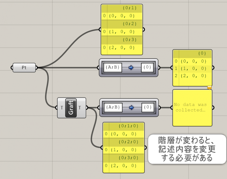 Grasshopper: 階層を任意に修正できるPath Mapperについて | AppliCraft