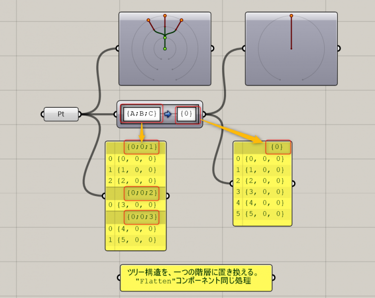 Grasshopper: 階層を任意に修正できるPath Mapperについて | AppliCraft