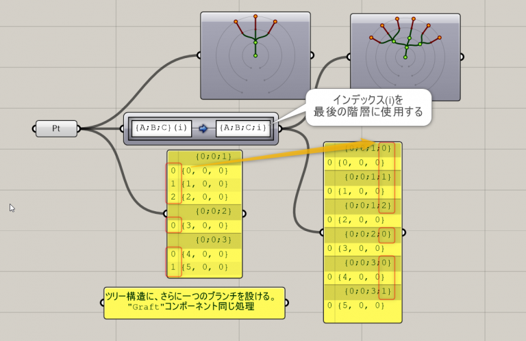 Grasshopper: 階層を任意に修正できるPath Mapperについて | AppliCraft
