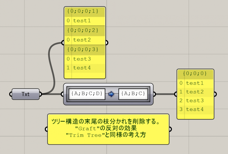 Grasshopper: 階層を任意に修正できるPath Mapperについて | AppliCraft