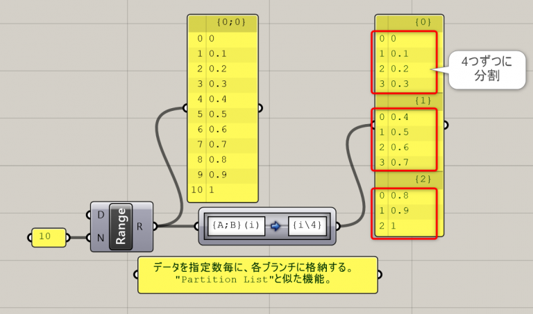 Grasshopper: 階層を任意に修正できるPath Mapperについて | AppliCraft
