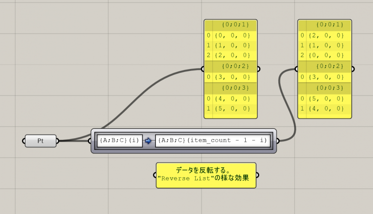 Grasshopper: 階層を任意に修正できるPath Mapperについて | AppliCraft