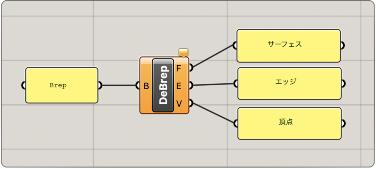 【集中講座】Grasshopperコンポーネント基礎: Deconstruct Brep | AppliCraft