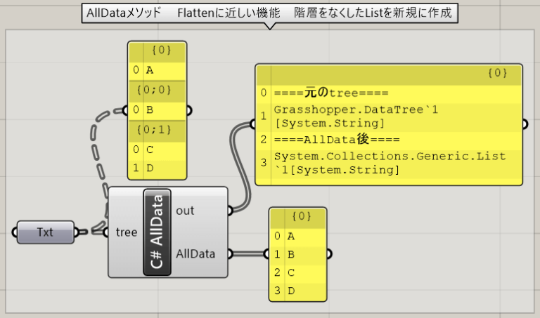 【集中講座】Grasshopper API – DataTree関係について | AppliCraft