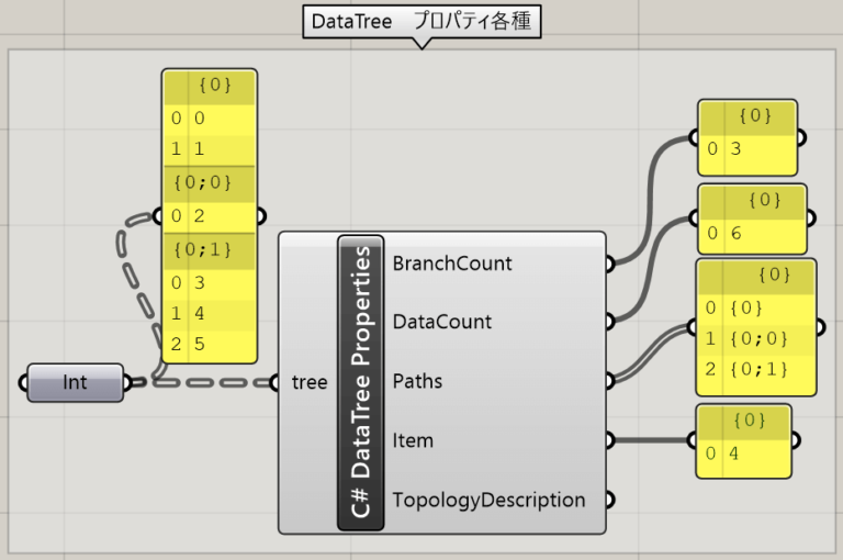 【集中講座】Grasshopper API – DataTree関係について | AppliCraft