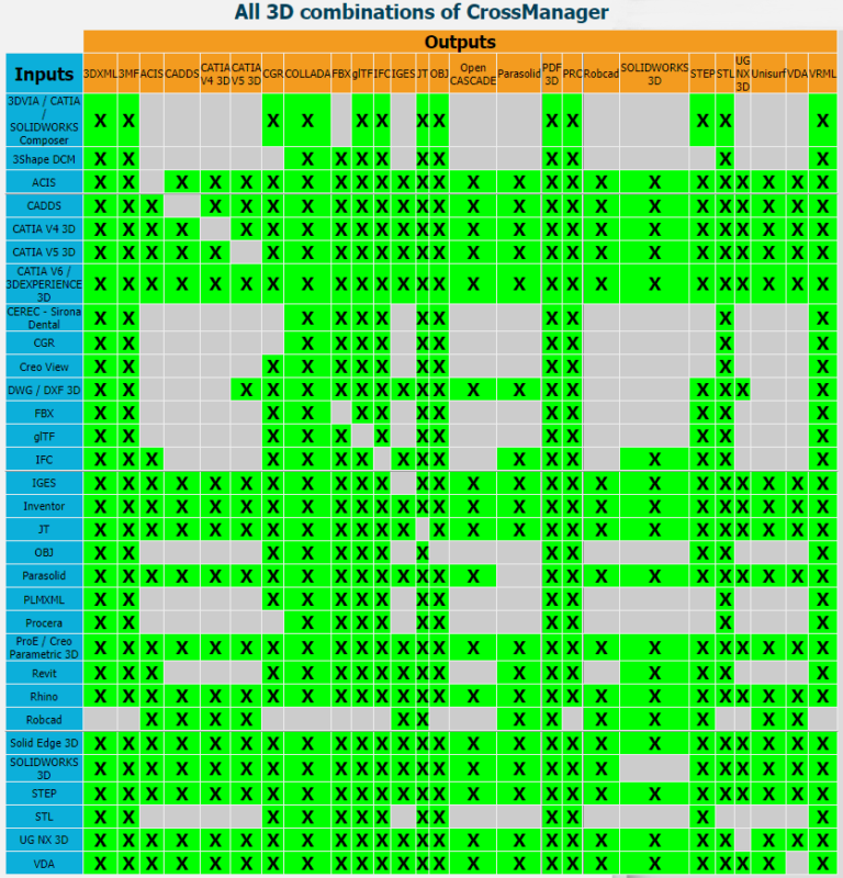 CrossManager | AppliCraft